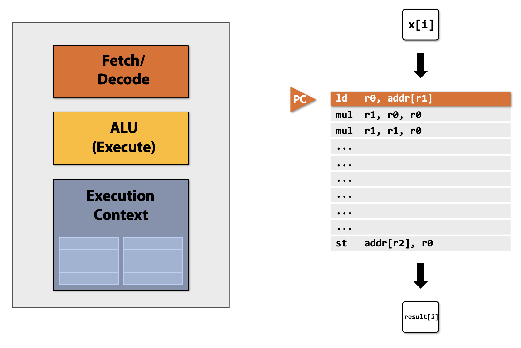 2. A Modern Multi-Core Processor