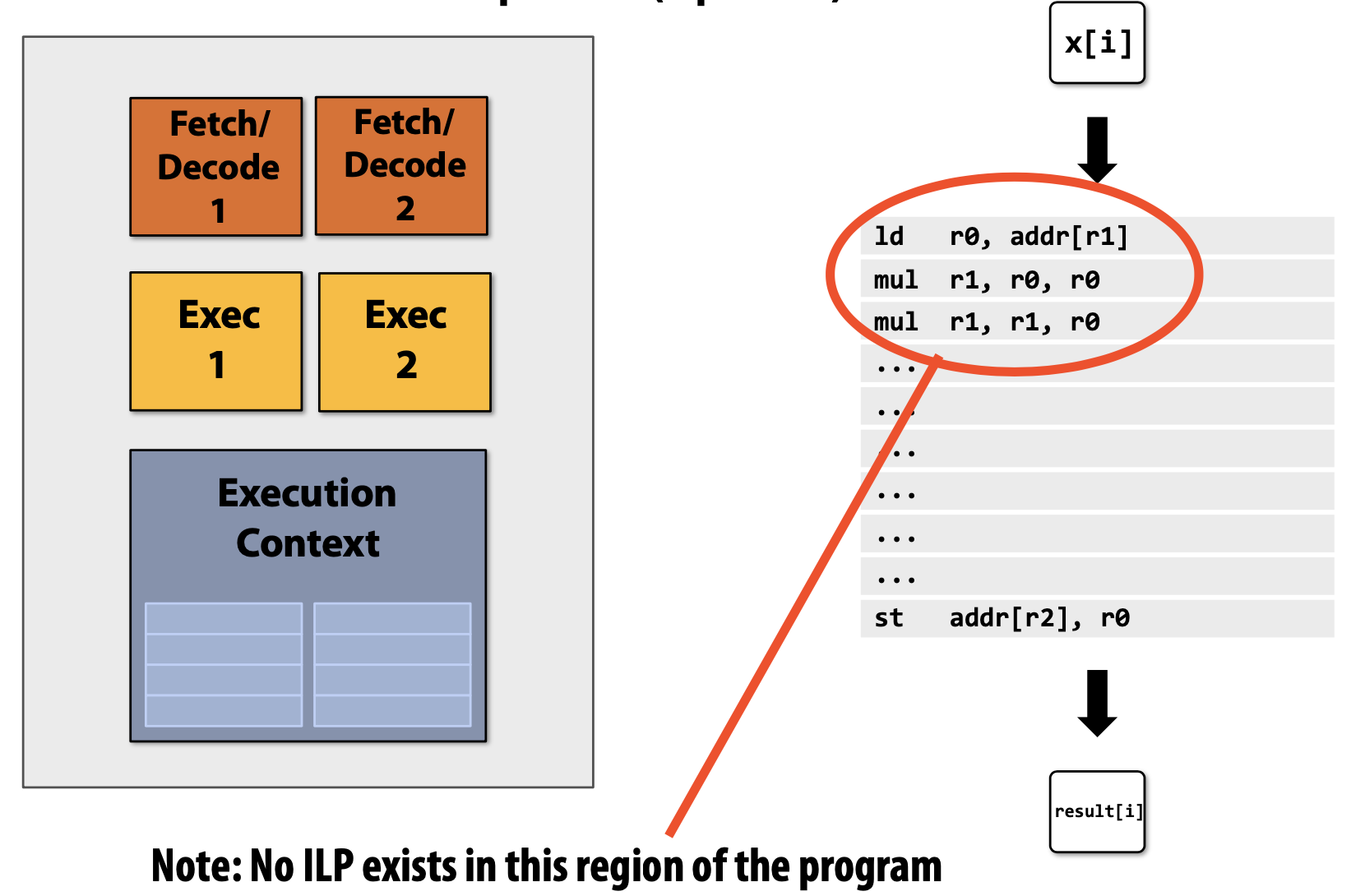 2. A Modern Multi-Core Processor
