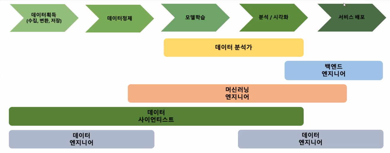 취업 수업 끄적임