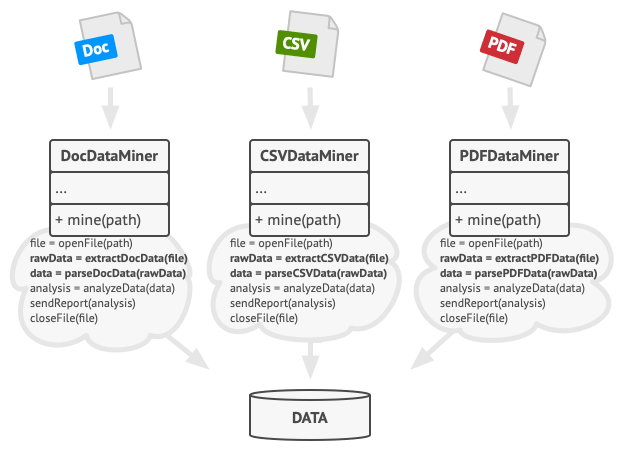[Behavioral Patterns] - Template Method