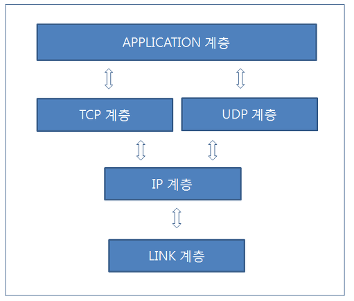 Tcpip Socket Chapter 04 Tcp 기반 서버클라이언트 1