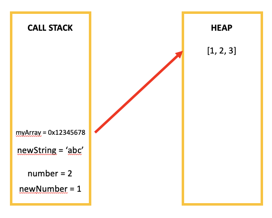 [JavaScript] - 메모리 모델