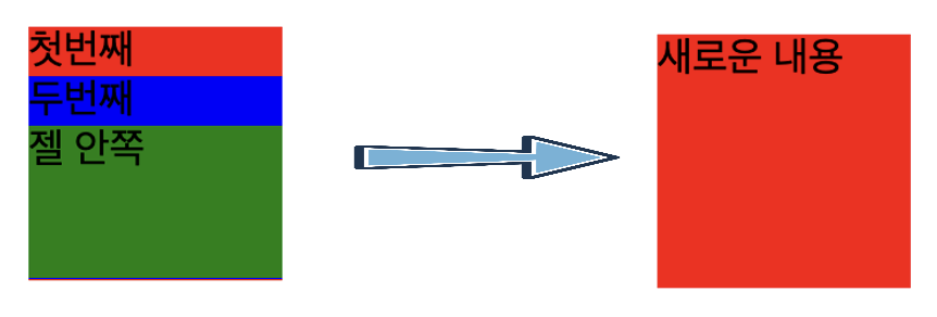 모던 자바스크립트 Deep Dive 39장-DOM