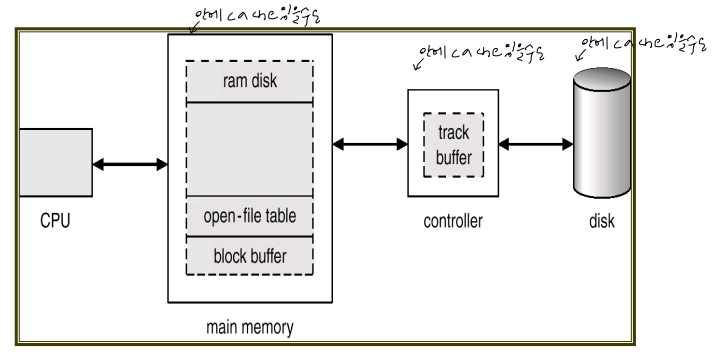 [OS] Ch13-15 File System (3)