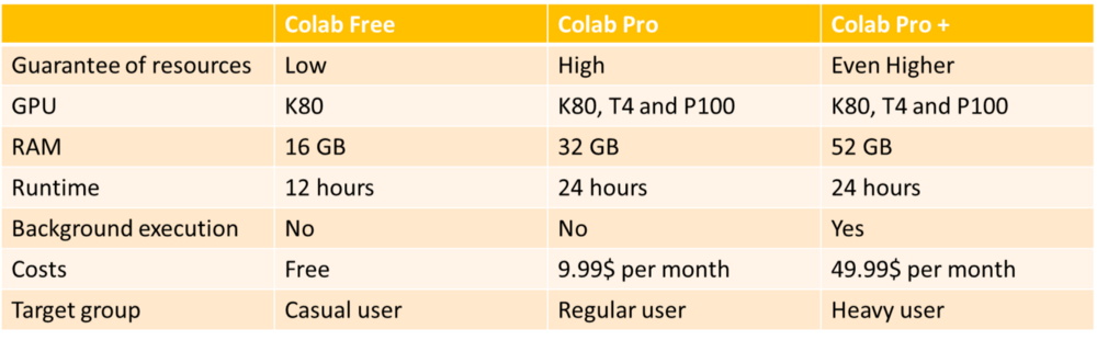 Colab Pro 계정 결제하기
