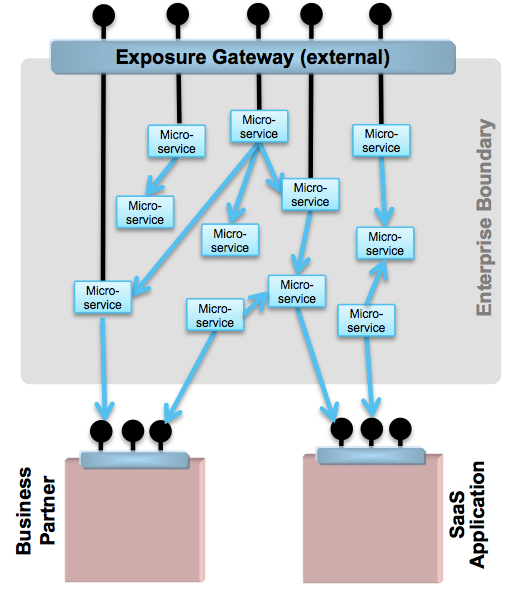 MSA 정리 - (7) Backing Service