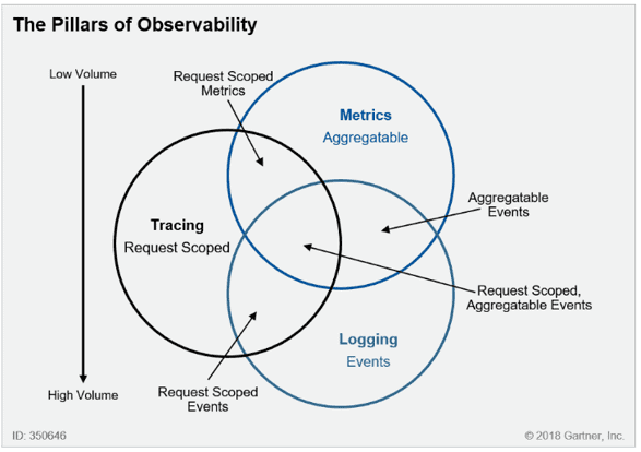 MSA 정리 - (9) Telemetry