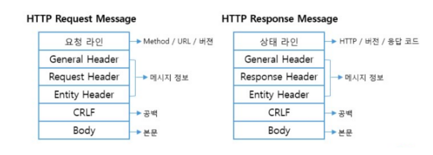 [Spring] 스프링 MVC - 활용