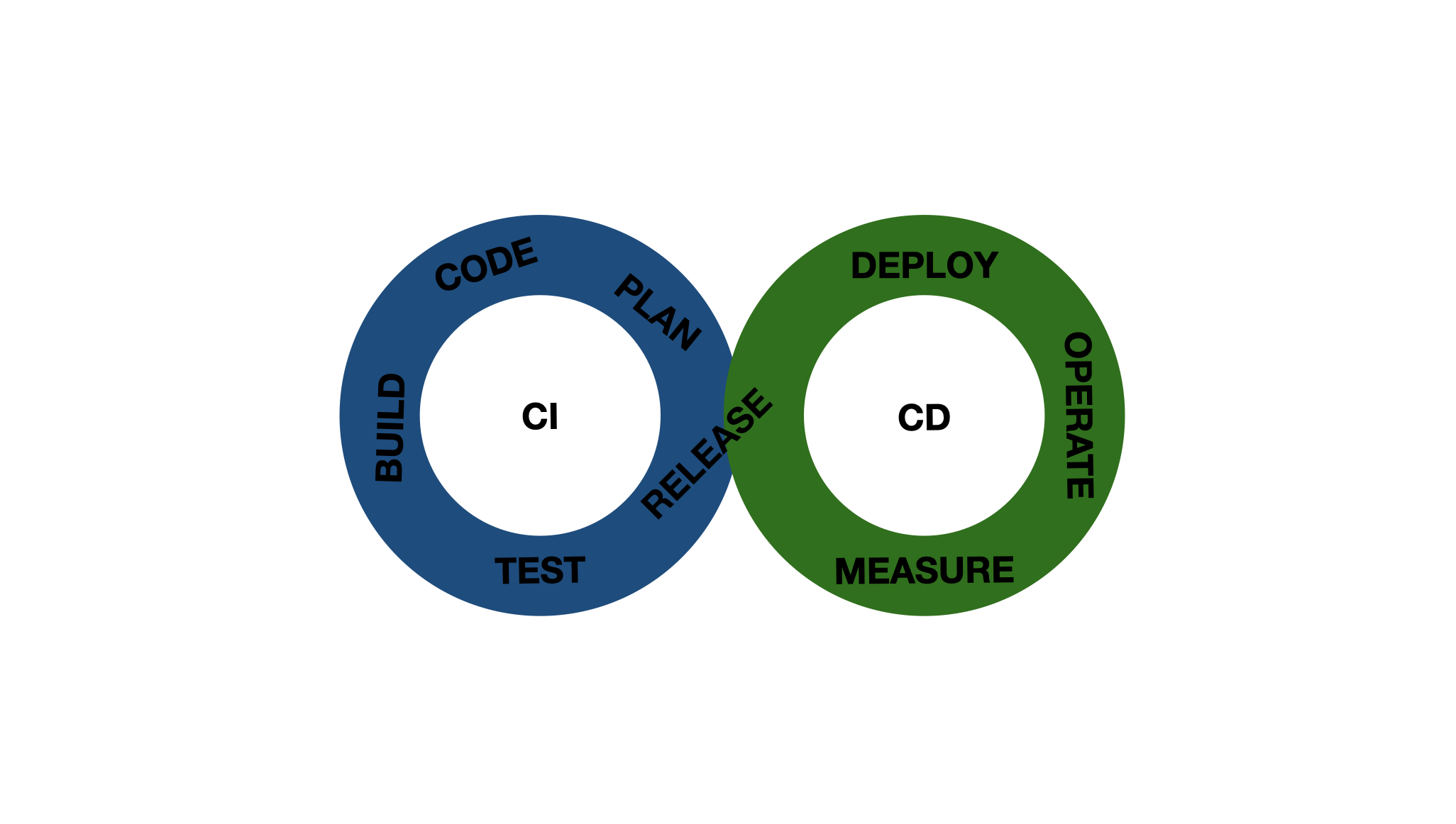 [CI & CD] 2022_10_24