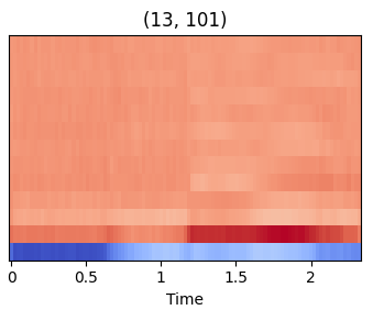 MFCC(Mel-Frequency Cepstral Coefficient)