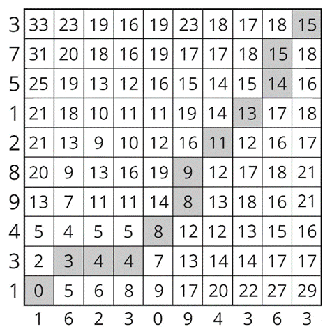 DTW(Dynamic Time Warping)