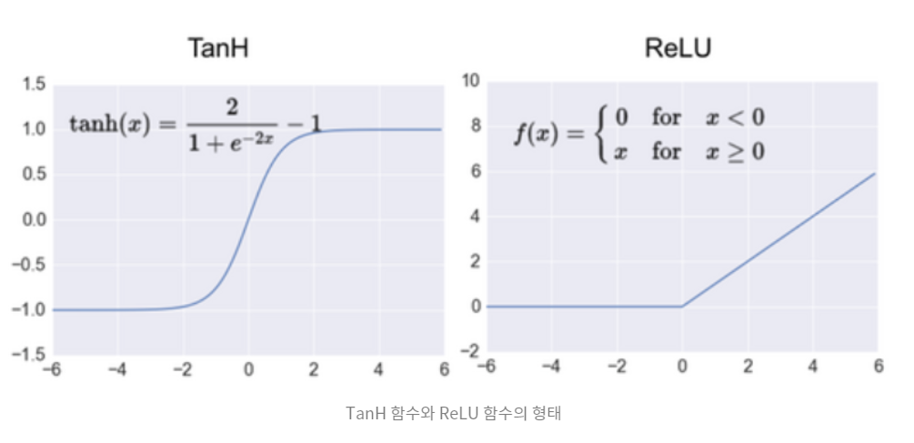 Python 합성곱 신경망convolution Neural Network