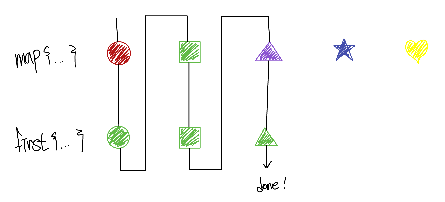 [Kotlin] Sequence에 대해 알아 보자!