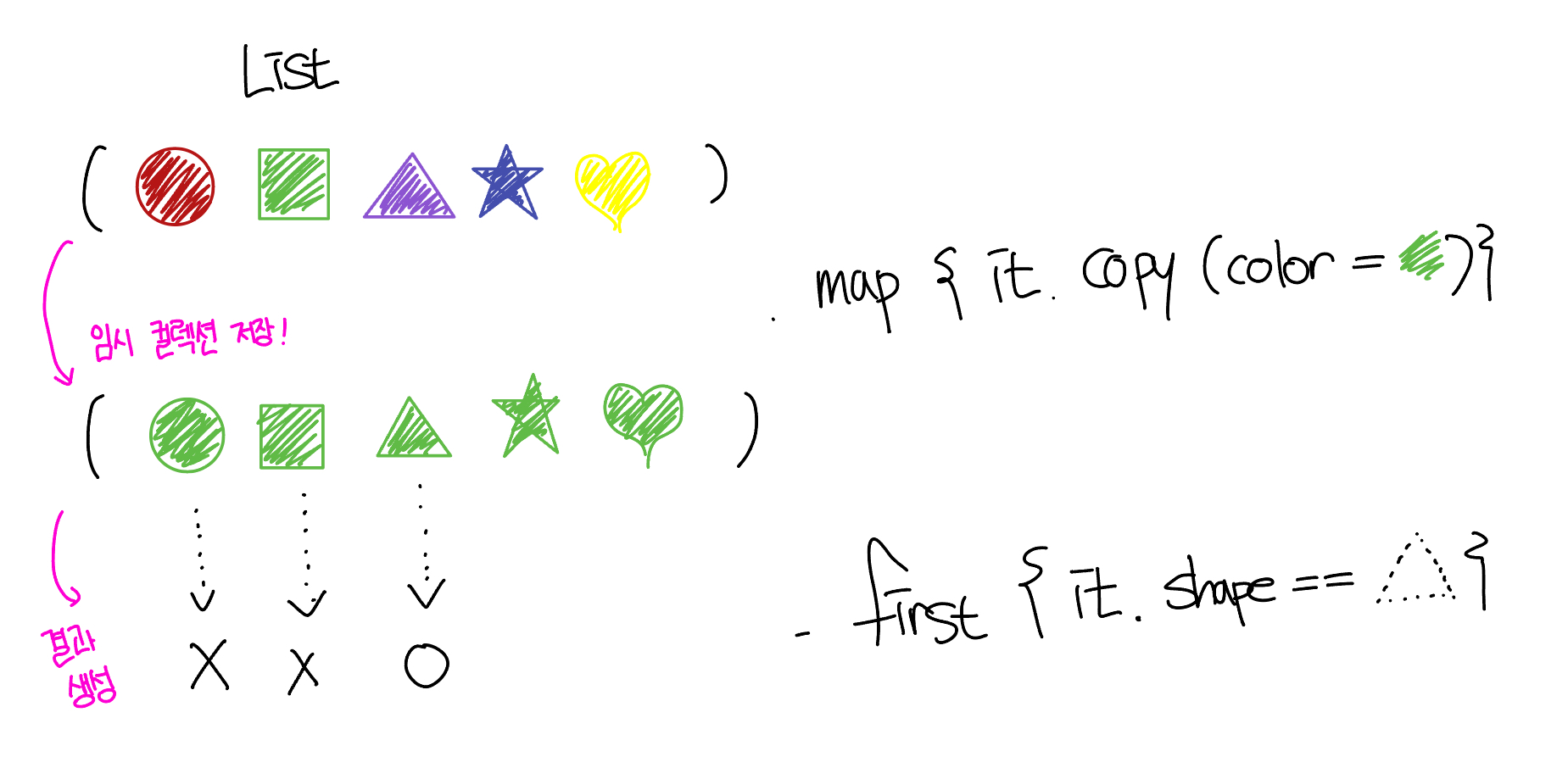 [Kotlin] Sequence에 대해 알아 보자!
