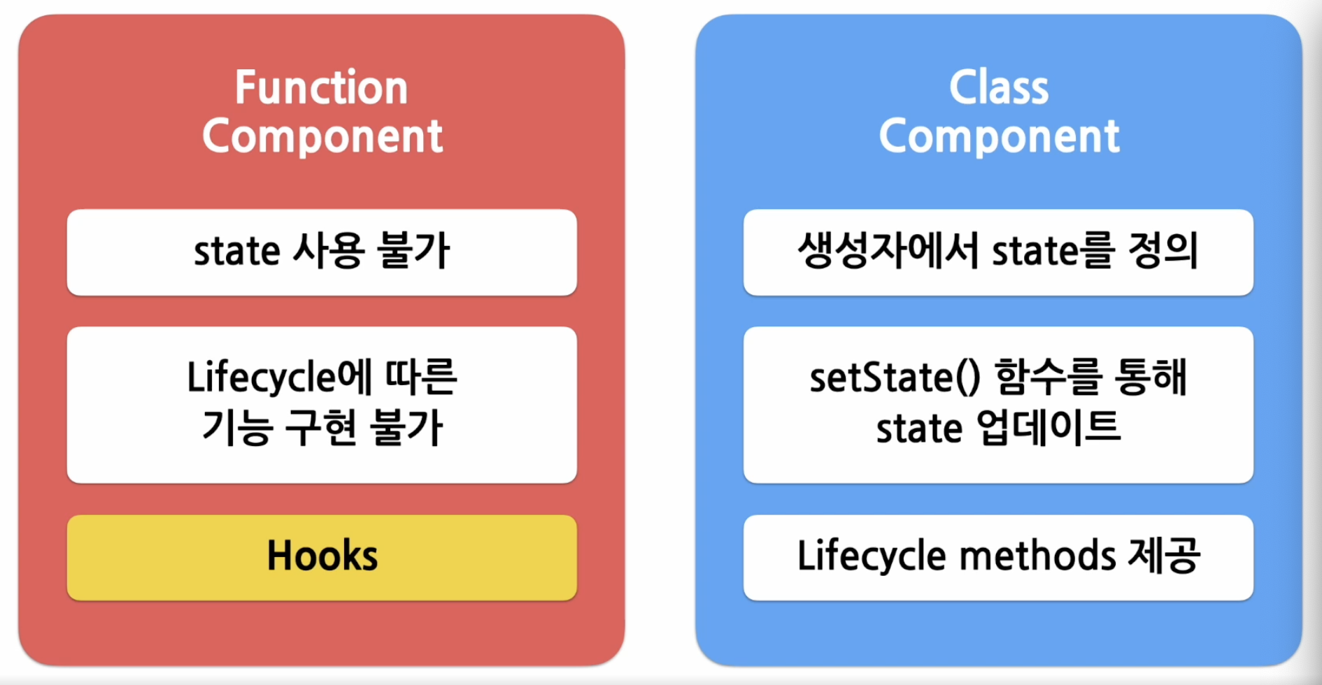 [React][Inflearn] 7. Hooks