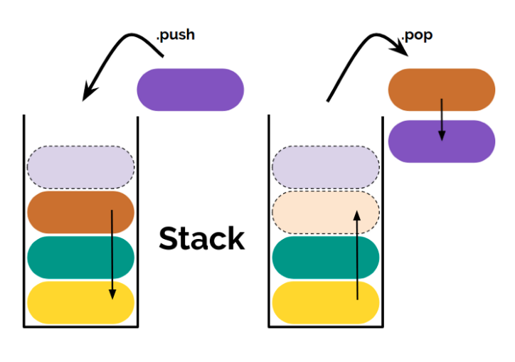 자바스크립트 JS - Stack & Queue