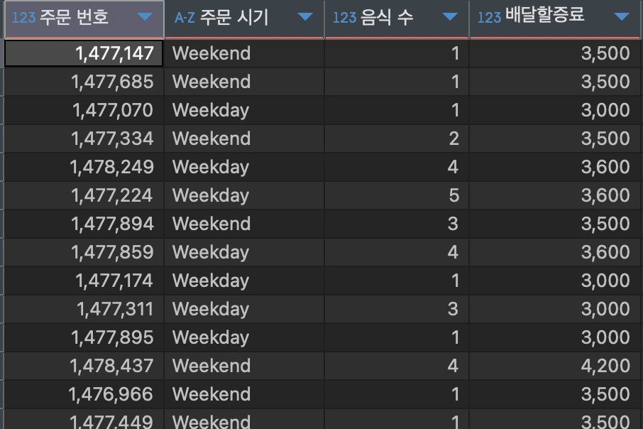 [250120] 사전캠프 6일차 SQL (REPLACE, SUBSTRING, CONCAT, IF, CASE)