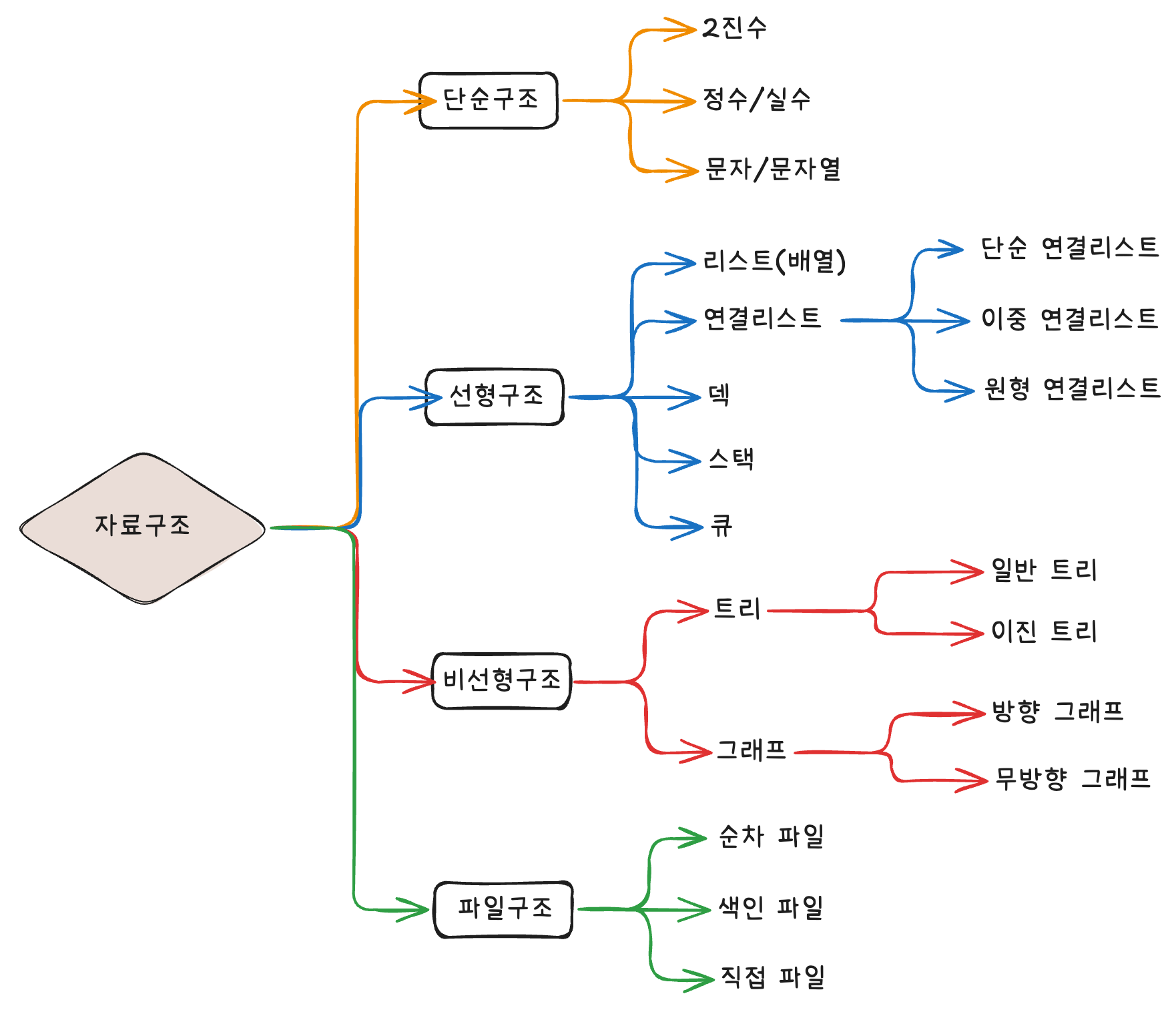 시리즈 | DataStructure - hxezu.log