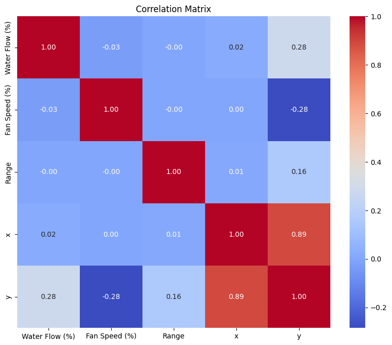 [ARANER Project] Cooling Tower 작동 매개변수화 및 출수 온도 예측.