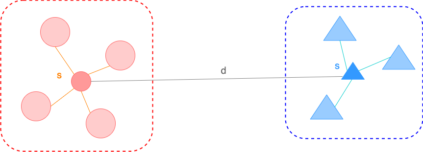 Clustering analysis : Key concepts and Implementation in Python