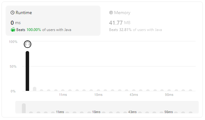 Leetcode Java 1026 Maximum Difference Between Node And Ancestor 1926