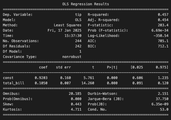 [통계] Statsmodel로 선형회귀 모델링