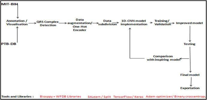 [paper Review] Classifying Ecg Abnormalities Using 1d Convolutional Neural Networks 1d Cnn With