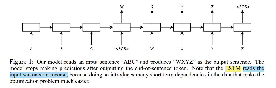 [Paper Review] Sequence to Sequence Learning with Neural Networks