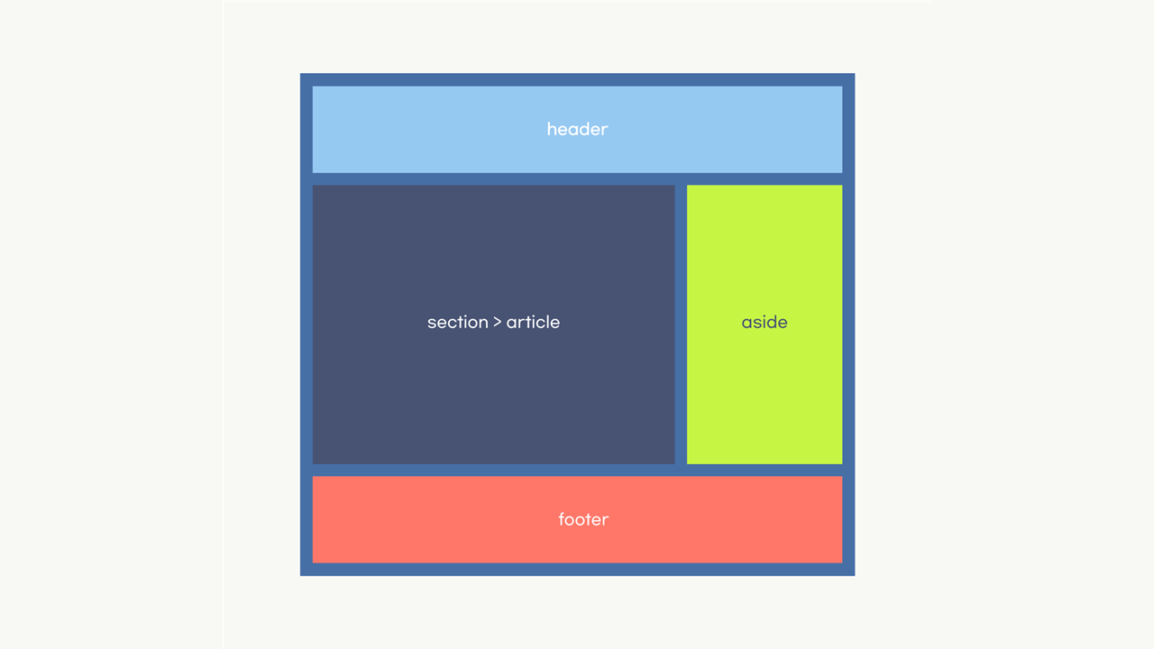 [CSS] 성배 레이아웃(Holy Grail Layout)