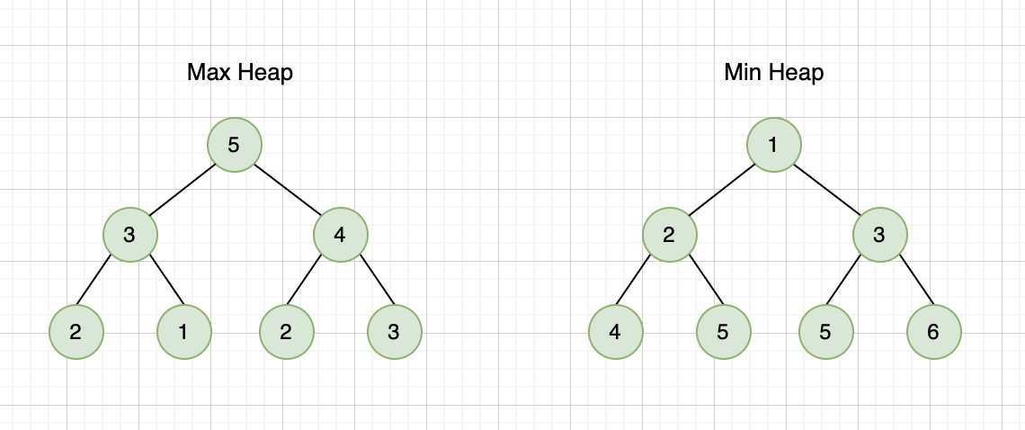 알고리즘 :: 코테 지식 저장소