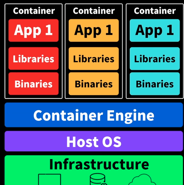 [Backend] Docker가 뭐여?