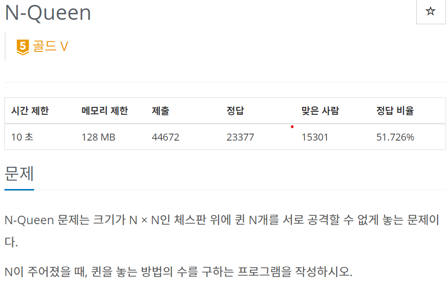 [백준] #9663 N-Queen - JAVA