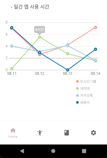 [안드로이드] MPAndroidChart를 활용한 LineChart 사용