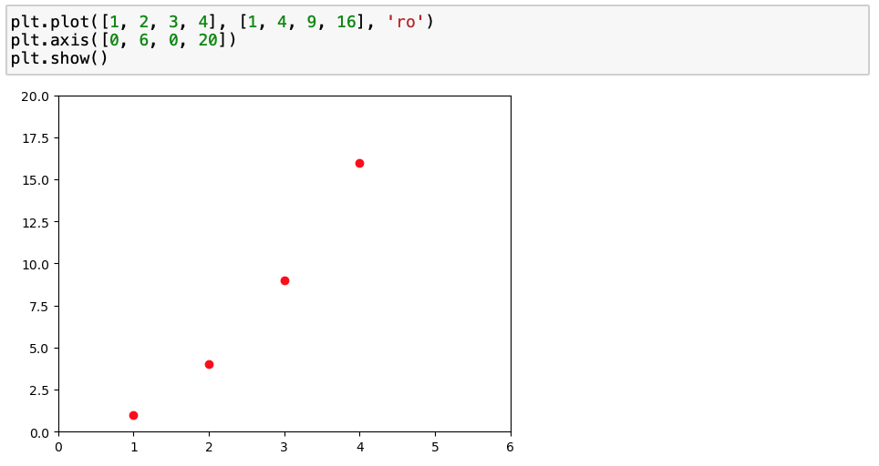 Python Matplotlib 그래프 그리기1