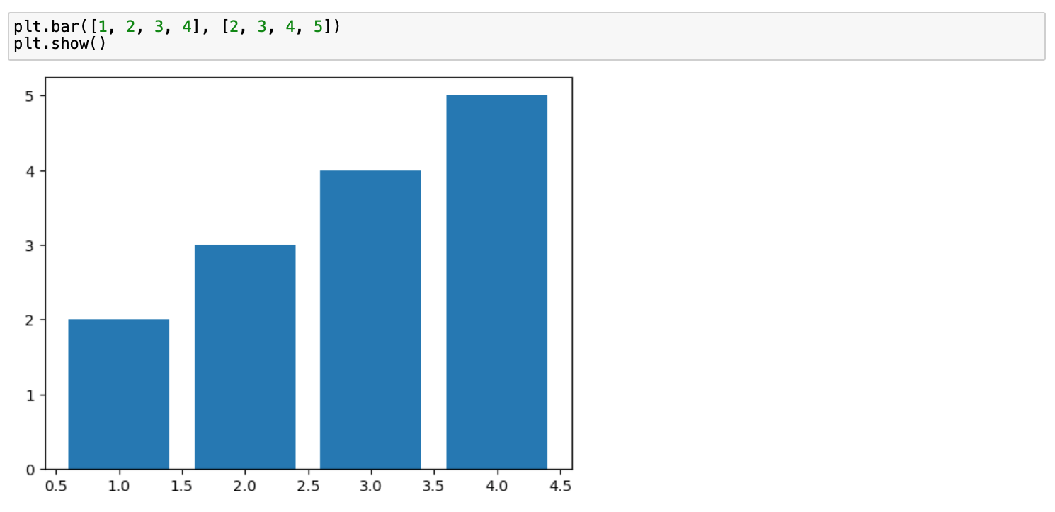 [python] Matplotlib 그래프 그리기2