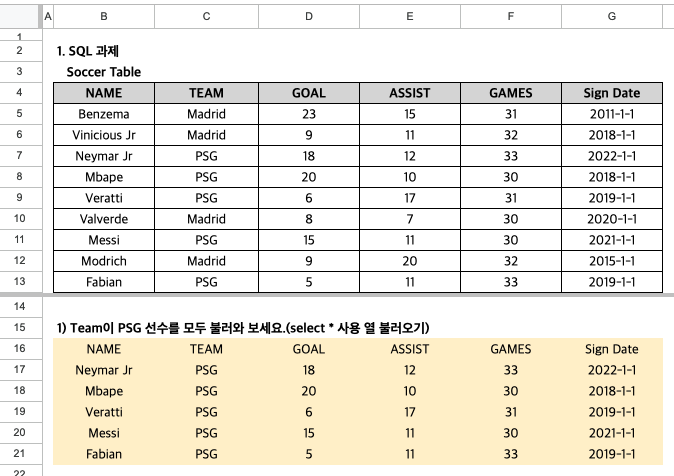 구글시트활용 Sql쿼리대시보드제작 2 구글시트에서 Query함수로 데이터 추출하기 셀값 And 텍스트 And 함수 등을 연결하여 수치값 입력시 바로 출력 데이터추출