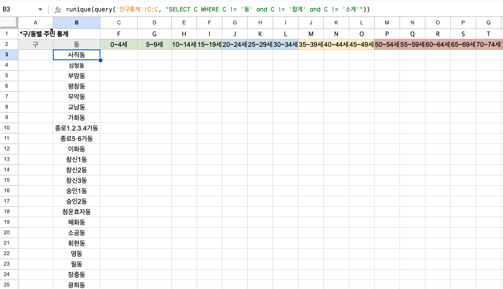 구글시트활용 Sql쿼리대시보드제작 2 구글시트에서 Query함수로 데이터 추출하기 셀값 And 텍스트 And 함수 등을 연결하여 수치값 입력시 바로 출력 데이터추출