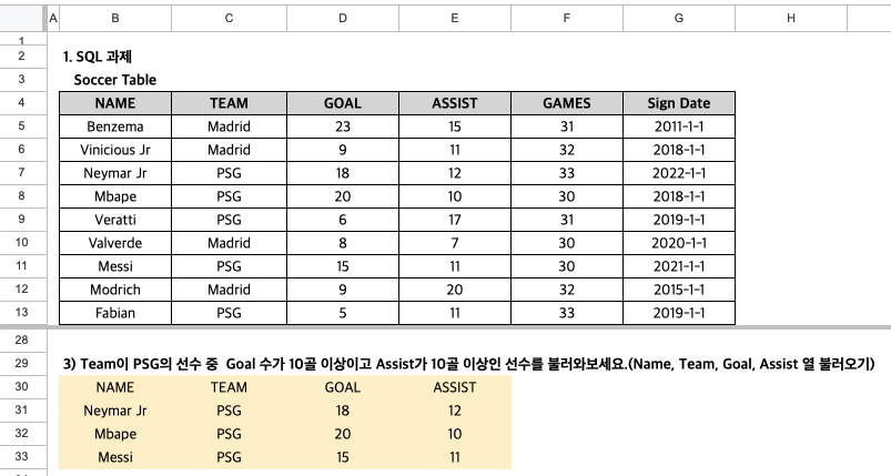 구글시트활용 Sql쿼리대시보드제작 2 구글시트에서 Query함수로 데이터 추출하기 셀값 And 텍스트 And 함수 등을 연결하여 수치값 입력시 바로 출력 데이터추출