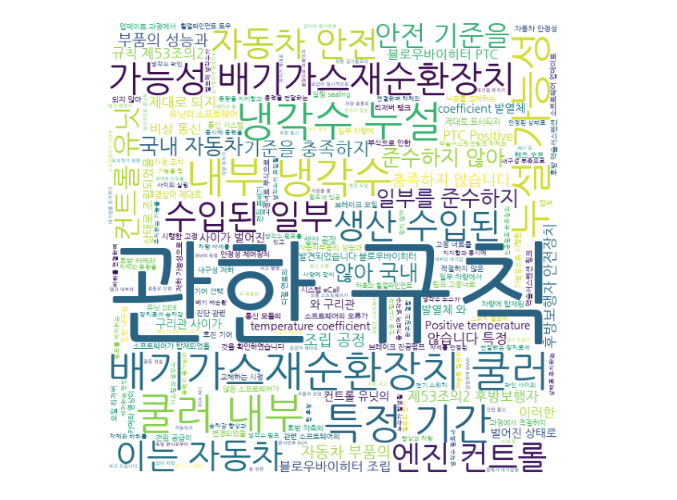 Python데이터분석 한국교통안전공단자동차결함 리콜현황 분석 데이터 전처리 Eda분석과 차트 시각화 Text 워드