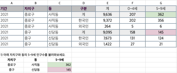 구글시트활용 Sql쿼리대시보드제작 2 구글시트에서 Query함수로 데이터 추출하기 셀값 And 텍스트 And 함수 등을 연결하여 수치값 입력시 바로 출력 데이터추출