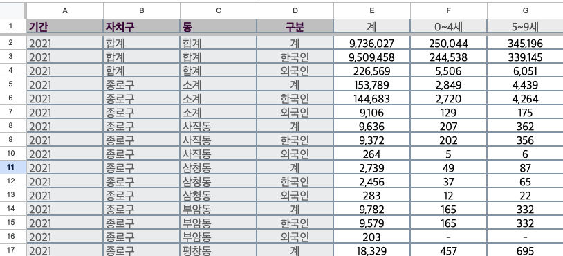 구글시트활용 Sql쿼리대시보드제작 2 구글시트에서 Query함수로 데이터 추출하기 셀값 And 텍스트 And 함수 등을 연결하여 수치값 입력시 바로 출력 데이터추출