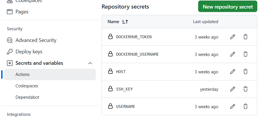 GitHub Actions - CI/CD ( Docker🐋 )