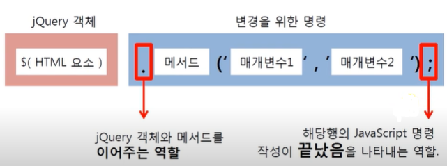 [JavaScript] jQuery의 기본개념