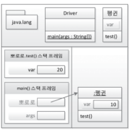 [Java와 Spring] 추상화와 상속