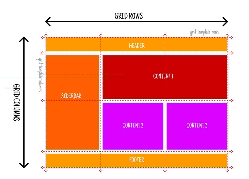 CSS Grid Layout