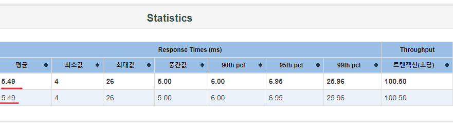 [BooTakHae] 상품 목록 캐싱하기