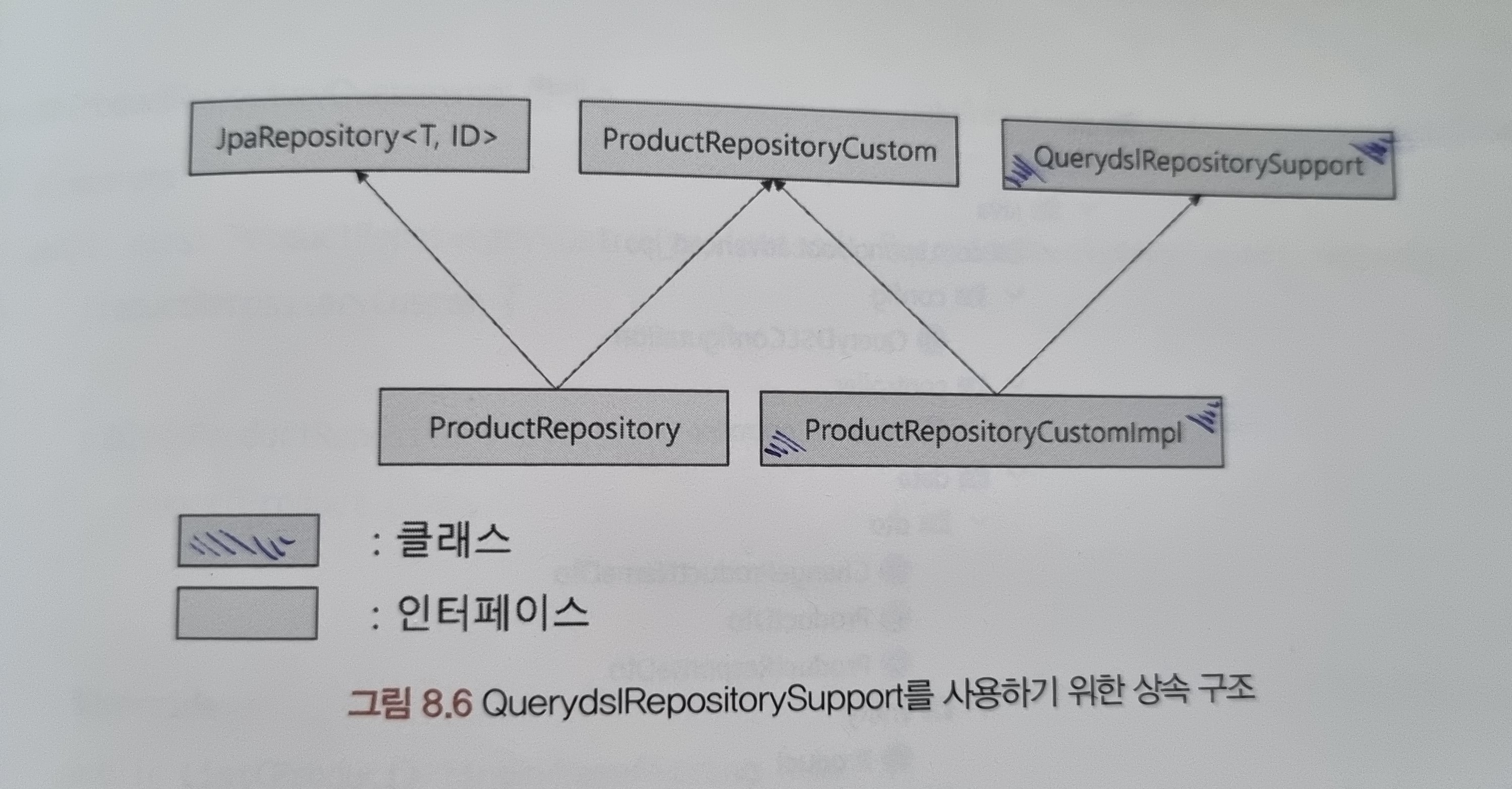 플레이데이터 - 40일차 Spring Boot Framework(5)