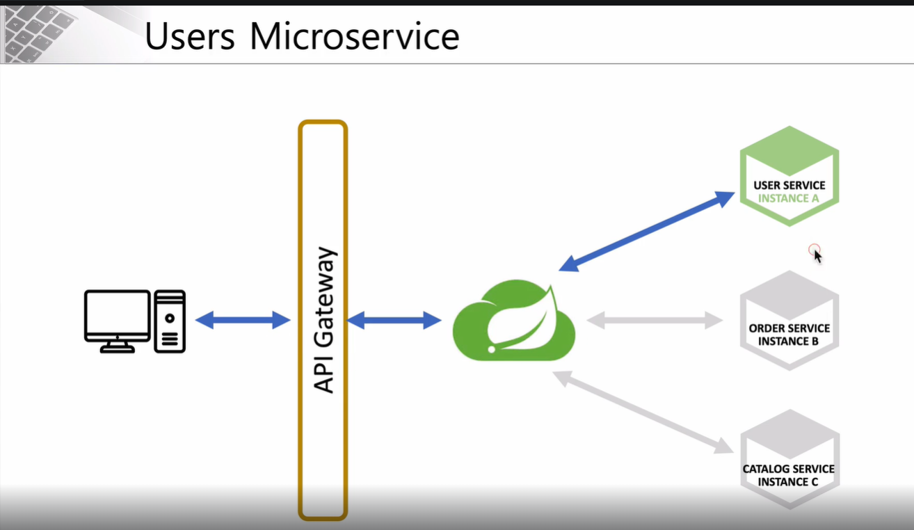 [MSA] Users Microservice