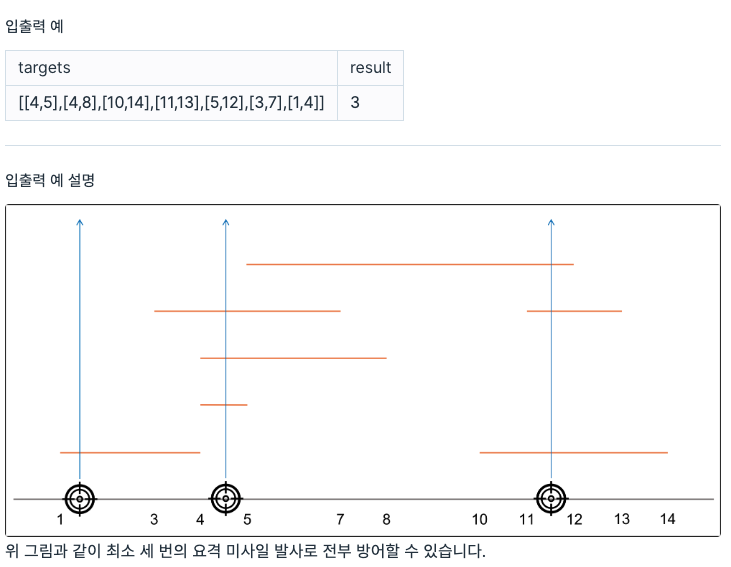 Programmers 요격 시스템