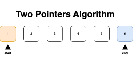 [알고리즘]투 포인터 알고리즘(Two Pointers)